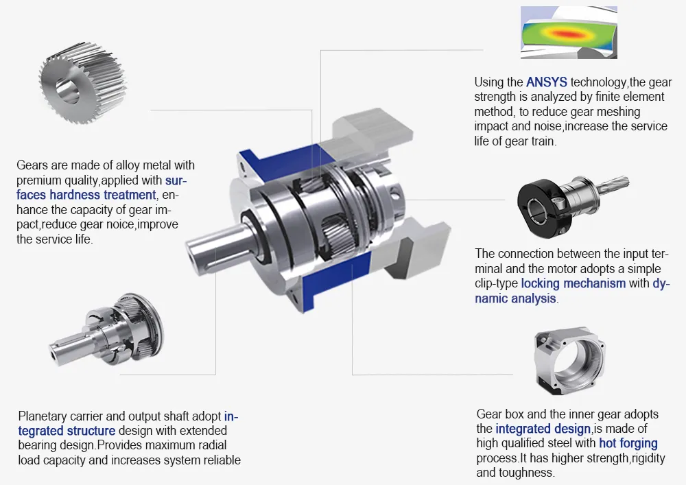 China TFR160 Series High Precision Planetary Gearbox Helical Gear ...