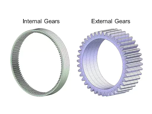 How to accurately measure the dimensions of internal gears? - Blog of ...